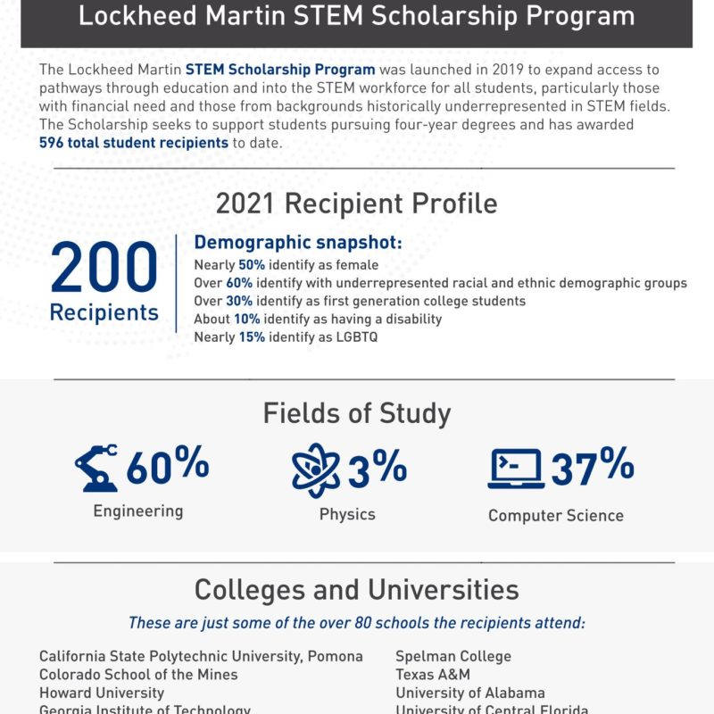 Lockheed Martin – Navigator Labs