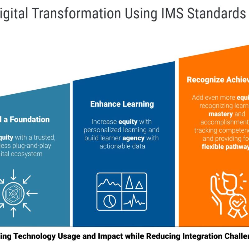 IMS Global – Navigator Labs