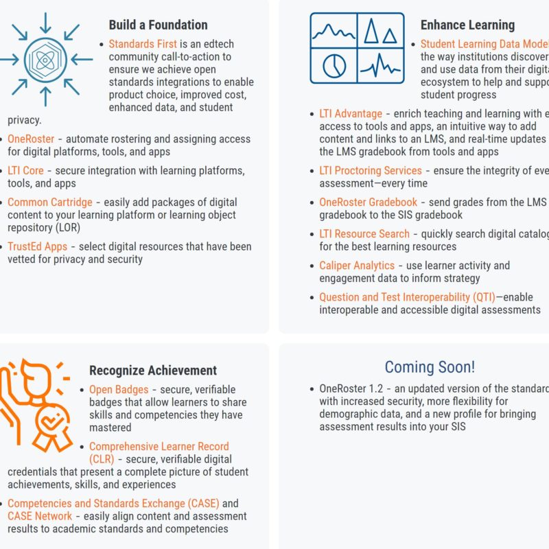 IMS Global – Navigator Labs