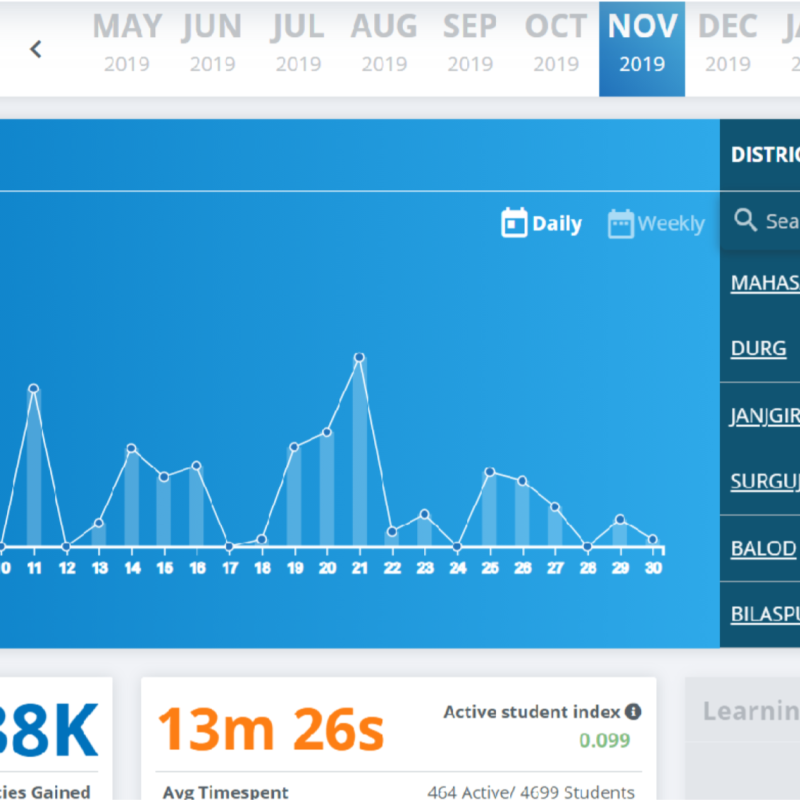 India Education Initiative (IEC) – Navigator Labs
