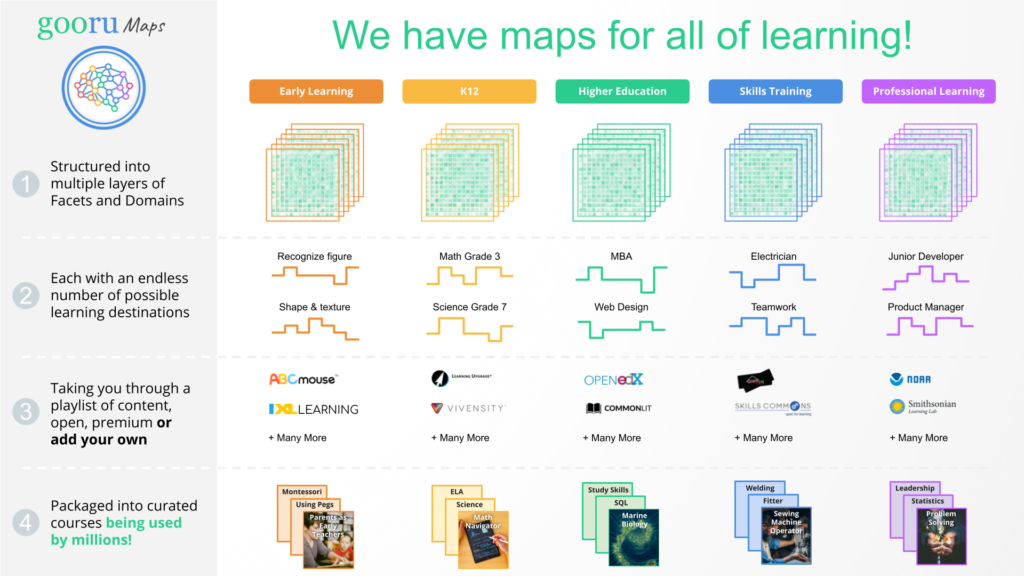 Learning Object Repository – Navigator Labs