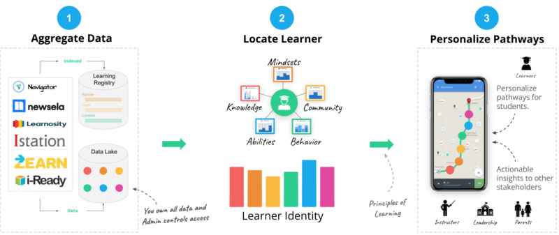 NLabs Schools Program – Navigator Labs